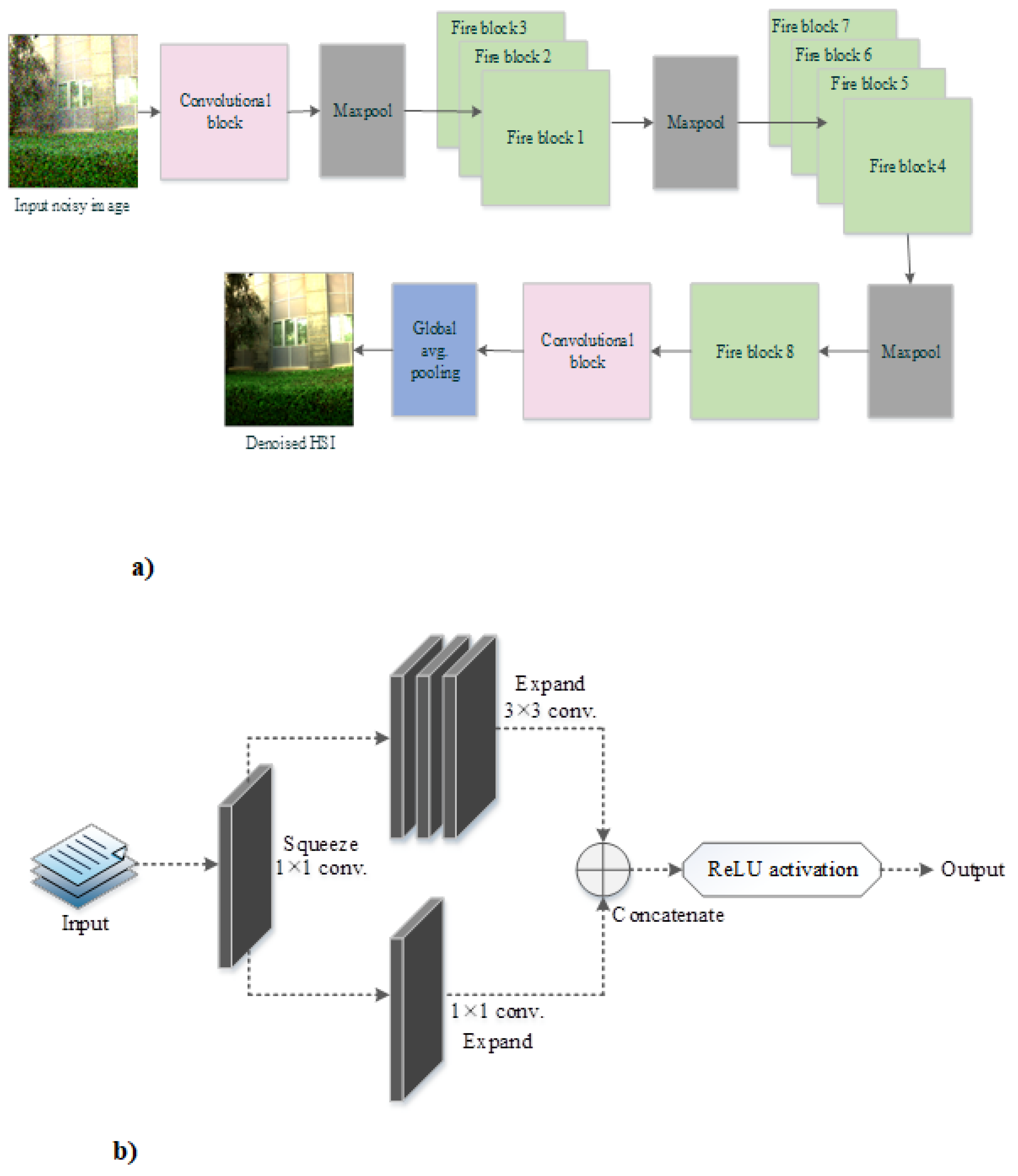 Reconstruction of Compressed Hyperspectral Image Using SqueezeNet ...