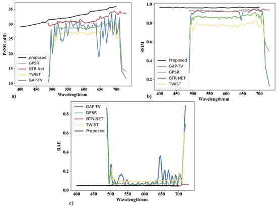 Reconstruction of Compressed Hyperspectral Image Using SqueezeNet ...