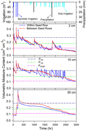 The Feasibility of Remotely Sensed Near-Infrared Reflectance for Soil ...
