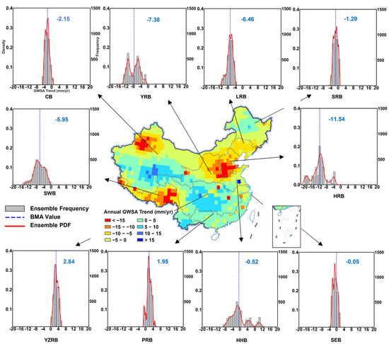 Remote Sensing | Free Full-Text | Quantifying Multi-Source ...