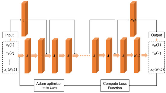 MIMO Radar Waveform Design for Multipath Exploitation Using Deep Learning