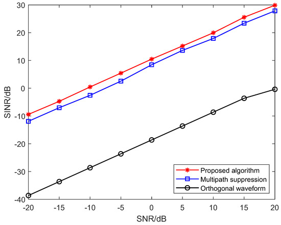 Mimo Radar Waveform Design For Multipath Exploitation Using Deep Learning