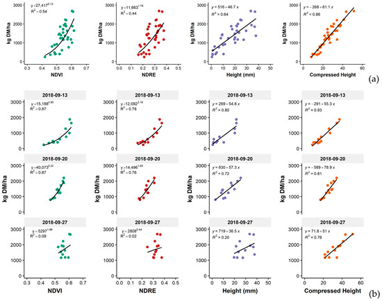 Remote Sensing | Free Full-Text | Comparison of Ground-Based, Unmanned Aerial Vehicles and ...