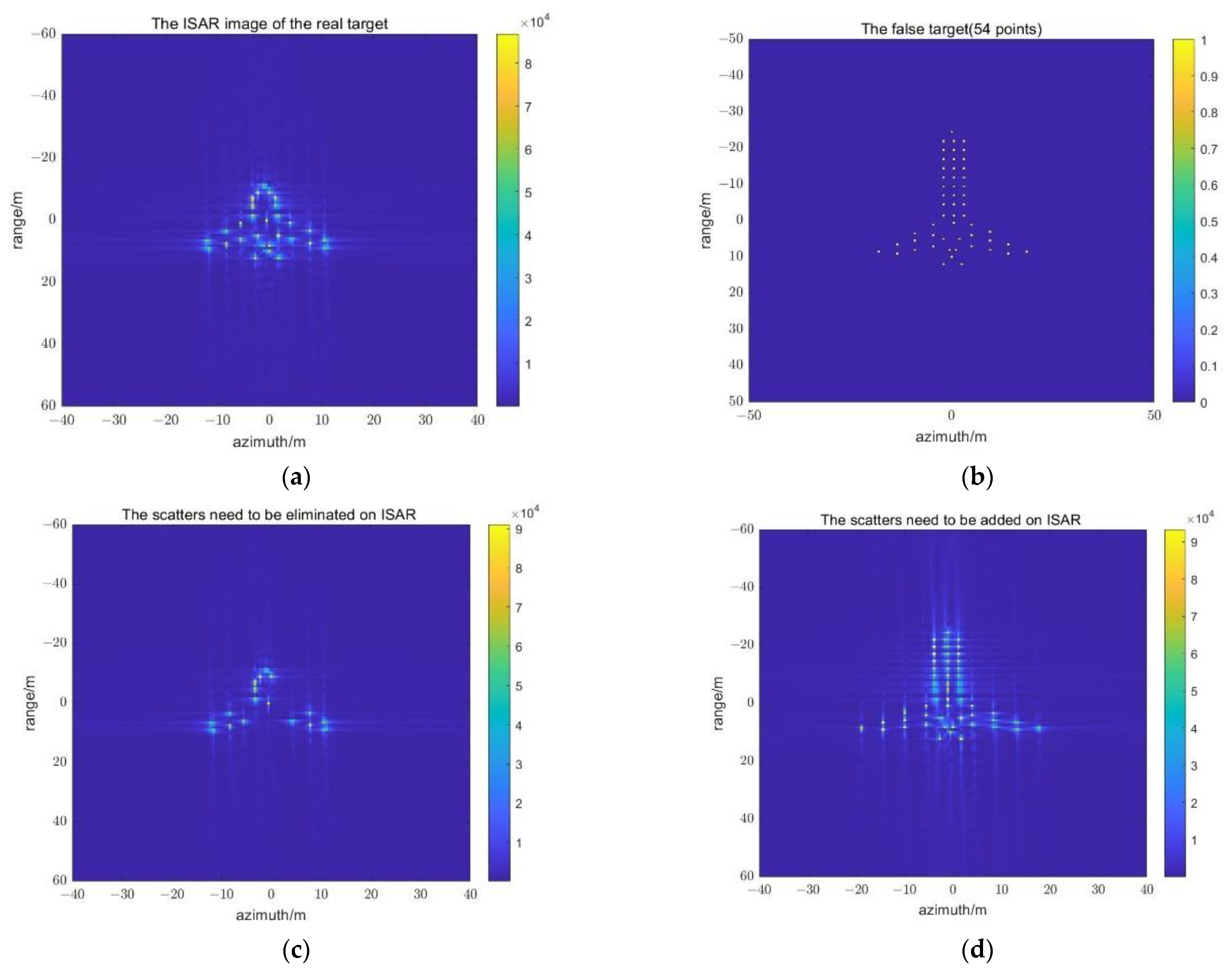 An Isar Shape Deception Jamming Method Based On Template Multiplication And Time Delay