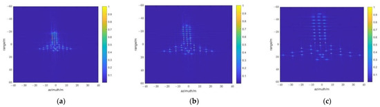 An ISAR Shape Deception Jamming Method Based on Template Multiplication and Time Delay