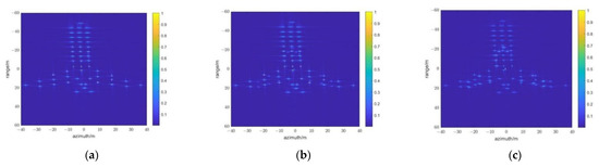 An ISAR Shape Deception Jamming Method Based on Template Multiplication and Time Delay