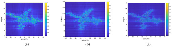 An ISAR Shape Deception Jamming Method Based on Template Multiplication and Time Delay