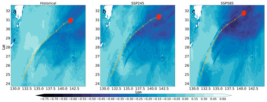 Impact of Global Warming on Tropical Cyclone Track and Intensity: A ...