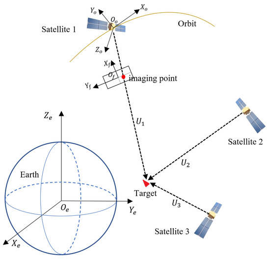 Velocity Estimation for Space Infrared Dim Targets Based on Multi-Satellite Observation and ...