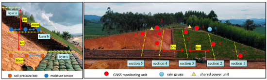 GNSS Real-Time Warning Technology for Expansive Soil Landslide—A Case ...