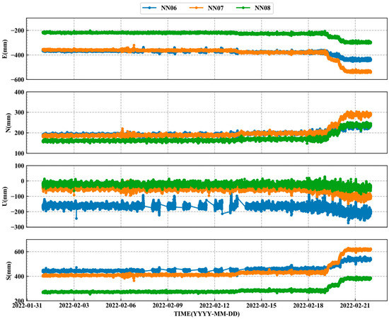 GNSS Real-Time Warning Technology for Expansive Soil Landslide—A Case in Ningming Demonstration Area
