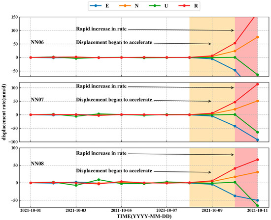 GNSS Real-Time Warning Technology for Expansive Soil Landslide—A Case in Ningming Demonstration Area