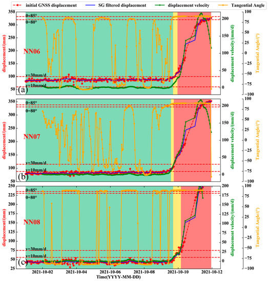 GNSS Real-Time Warning Technology for Expansive Soil Landslide—A Case in Ningming Demonstration Area