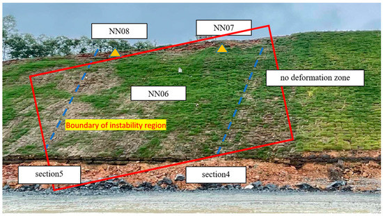 GNSS Real-Time Warning Technology for Expansive Soil Landslide—A Case in Ningming Demonstration Area