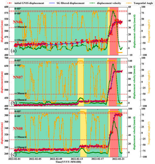GNSS Real-Time Warning Technology for Expansive Soil Landslide—A Case ...