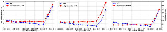 GNSS Real-Time Warning Technology for Expansive Soil Landslide—A Case ...