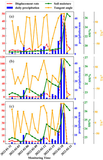 GNSS Real-Time Warning Technology for Expansive Soil Landslide—A Case ...
