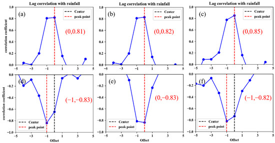 GNSS Real-Time Warning Technology for Expansive Soil Landslide—A Case ...