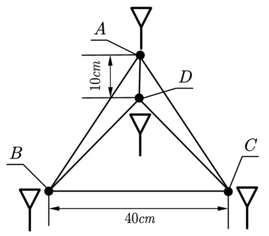 Remote Sensing | Free Full-Text | A GNSS Spoofing Detection and Direction-Finding Method Based ...
