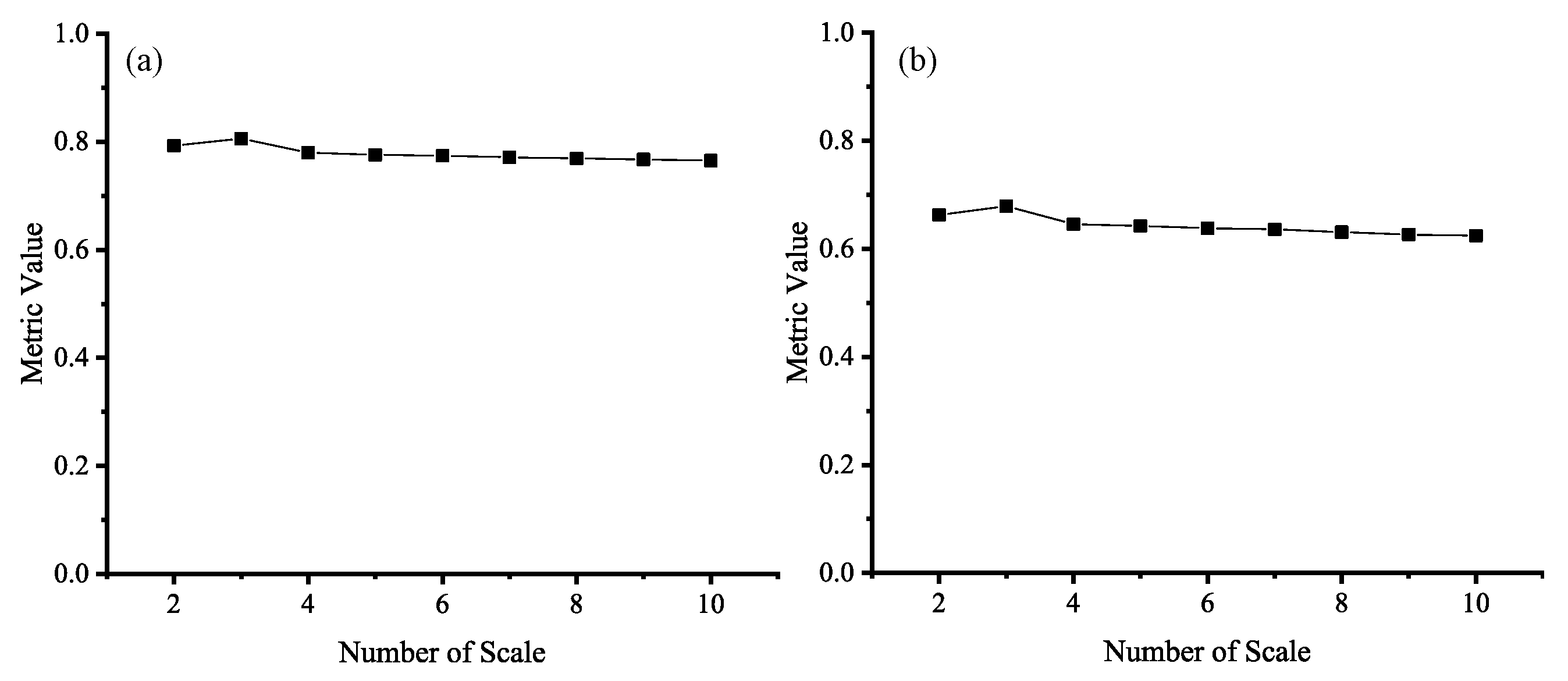 Remote Sensing | Free Full-Text | An ISAR and Visible Image Fusion Algorithm Based on Adaptive ...