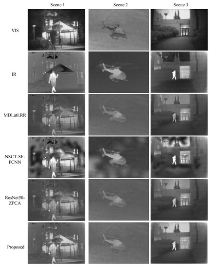 Remote Sensing | Free Full-Text | An ISAR and Visible Image Fusion Algorithm Based on Adaptive ...