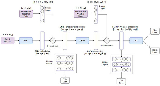 Multimodal Wildland Fire Smoke Detection