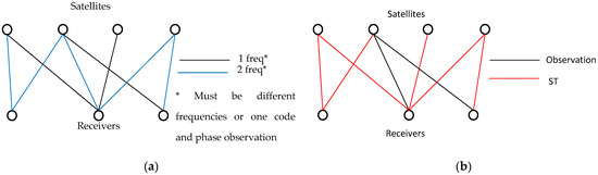 Sequential Generation of Multi-GNSS Multi-Frequency PPP-RTK Products ...