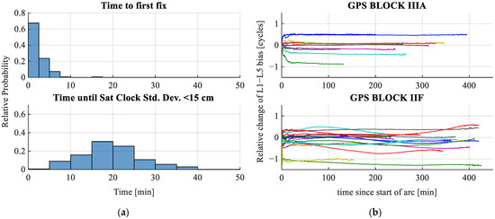 Sequential Generation of Multi-GNSS Multi-Frequency PPP-RTK Products ...