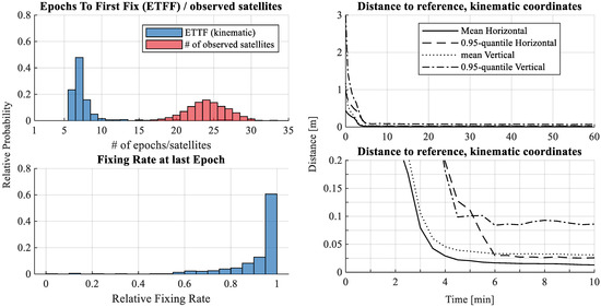 Sequential Generation of Multi-GNSS Multi-Frequency PPP-RTK Products ...