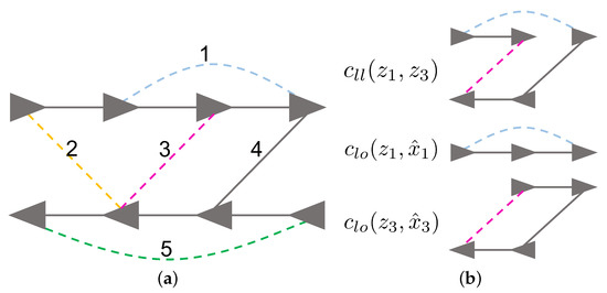 Robust Loop Closure Selection Based on Inter-Robot and Intra-Robot Consistency for Multi-Robot ...