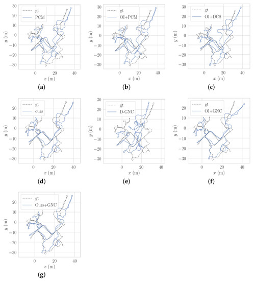 Robust Loop Closure Selection Based on Inter-Robot and Intra-Robot Consistency for Multi-Robot ...