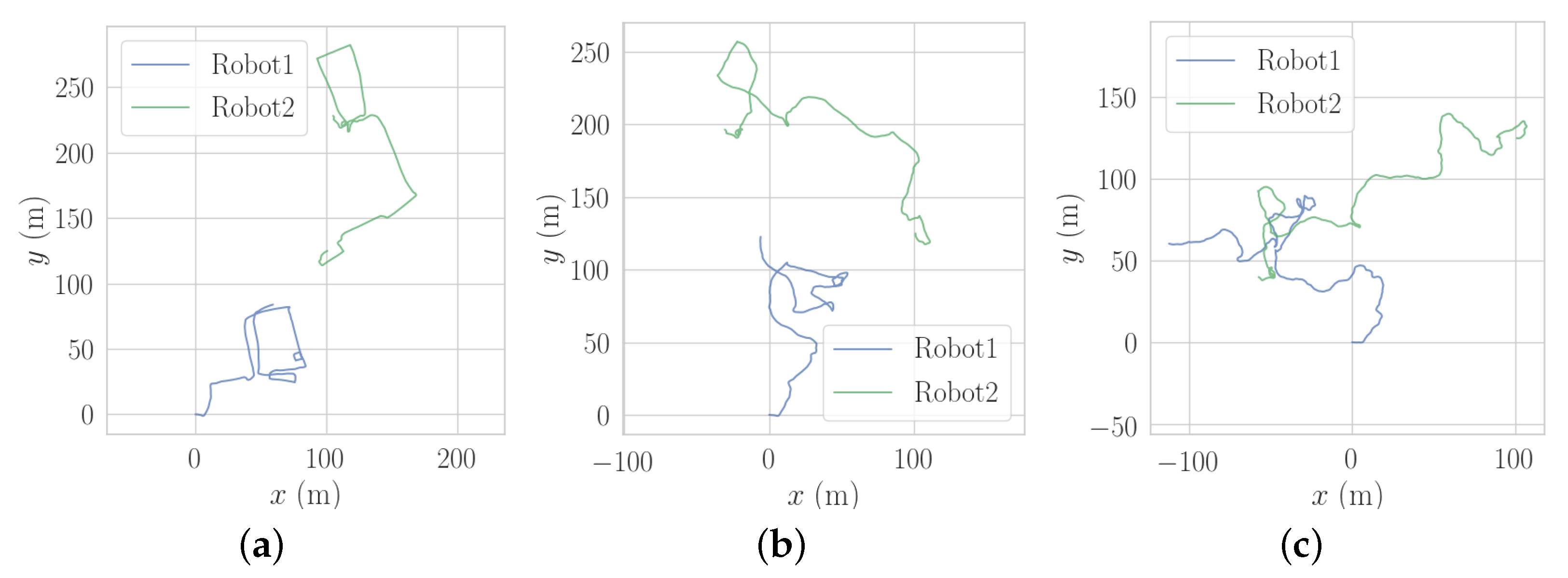 Robust Loop Closure Selection Based On Inter Robot And Intra Robot Consistency For Multi Robot