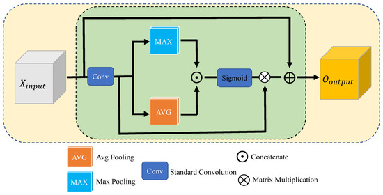 Remote Sensing Free Full Text Multi Pooling Context Network For Image Semantic Segmentation