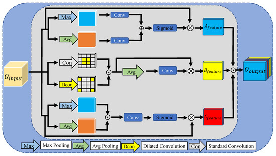 Multi-Pooling Context Network for Image Semantic Segmentation