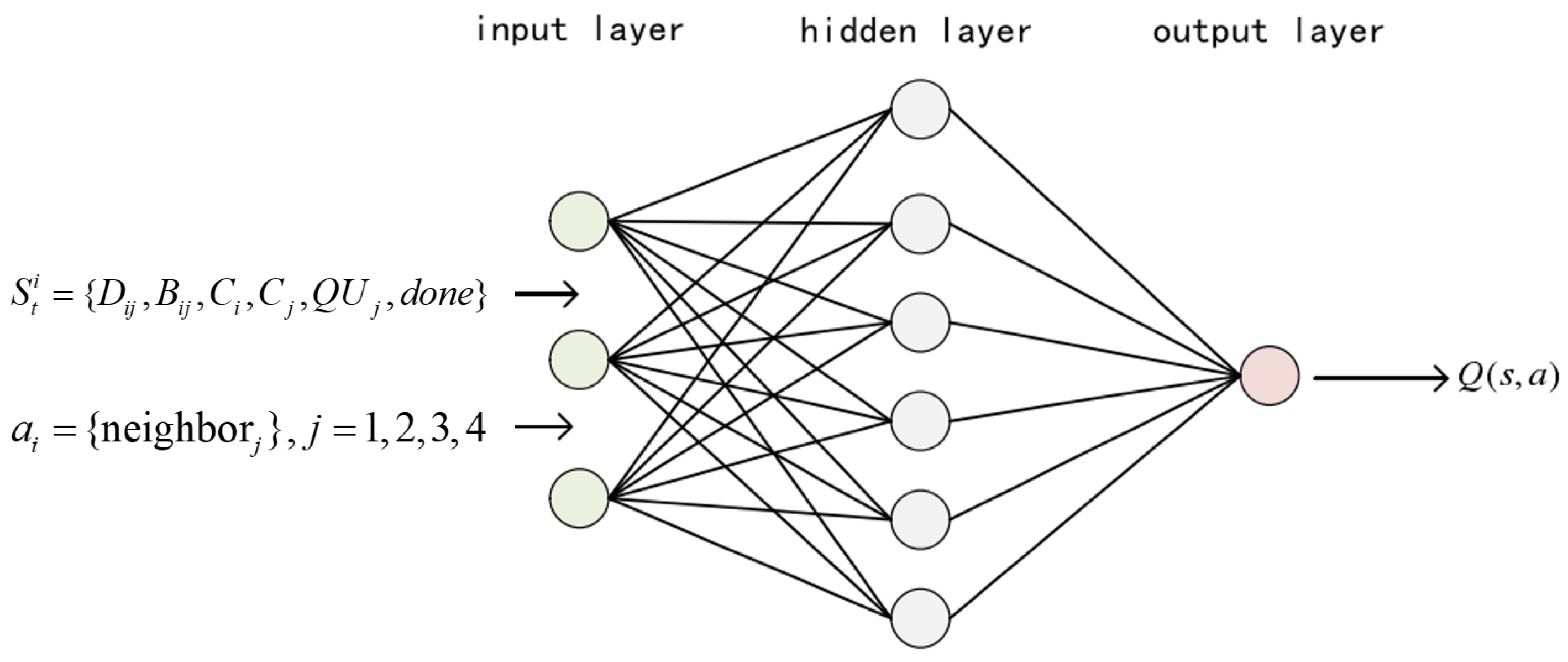 Remote Sensing | Free Full-Text | DRL-Based Load-Balancing Routing ...