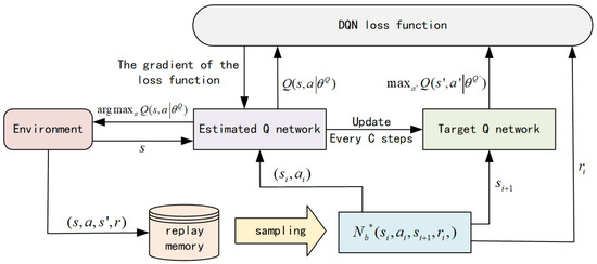 Remote Sensing | Free Full-Text | DRL-Based Load-Balancing Routing Scheme for 6G Space–Air ...