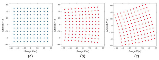 Generalized Persistent Polar Format Algorithm for Fast Imaging of ...