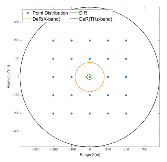 Generalized Persistent Polar Format Algorithm for Fast Imaging of Airborne Video SAR