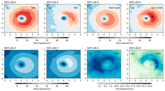 Observed Surface Wind Field Structure of Severe Tropical Cyclones and ...