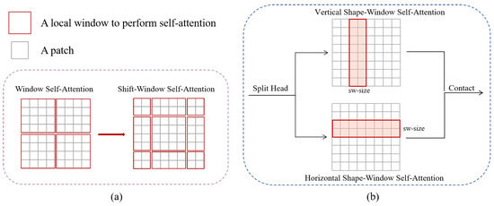 A Stage-Adaptive Selective Network with Position Awareness for Semantic Segmentation of LULC ...