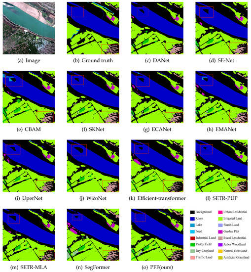 A Stage-Adaptive Selective Network with Position Awareness for Semantic Segmentation of LULC ...