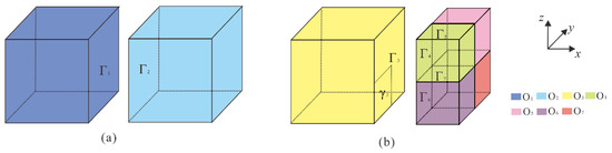 3D Airborne EM Forward Modeling Based on Finite-Element Method with ...