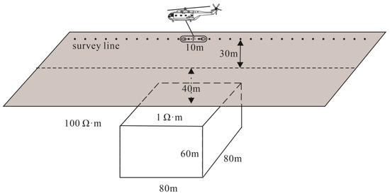 3D Airborne EM Forward Modeling Based on Finite-Element Method with Goal-Oriented Adaptive ...