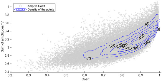 A Time Delay Calibration Technique for Improving Broadband Lightning Interferometer Locating