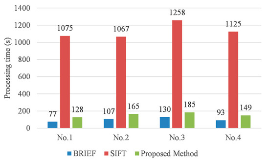 Does the Rational Function Model’s Accuracy for GF1 and GF6 WFV Images ...