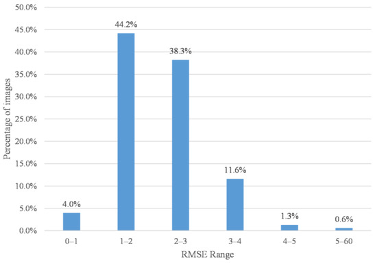 Does the Rational Function Model’s Accuracy for GF1 and GF6 WFV Images ...
