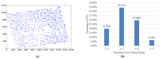 Does the Rational Function Model’s Accuracy for GF1 and GF6 WFV Images ...