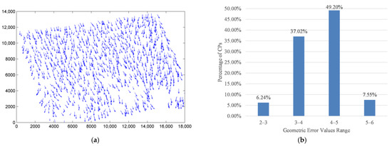 Does the Rational Function Model’s Accuracy for GF1 and GF6 WFV Images ...