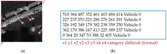 SIVED: A SAR Image Dataset for Vehicle Detection Based on Rotatable ...