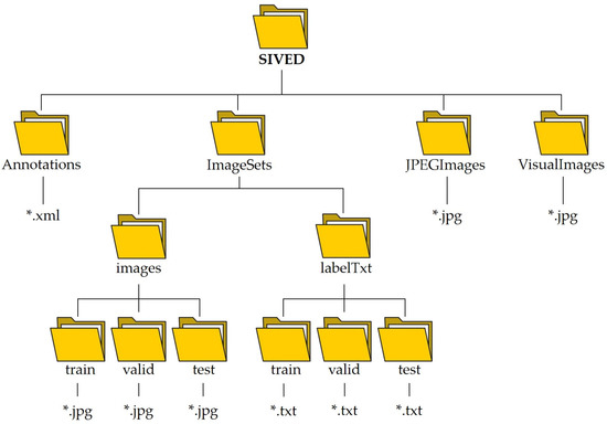 SIVED: A SAR Image Dataset for Vehicle Detection Based on Rotatable ...